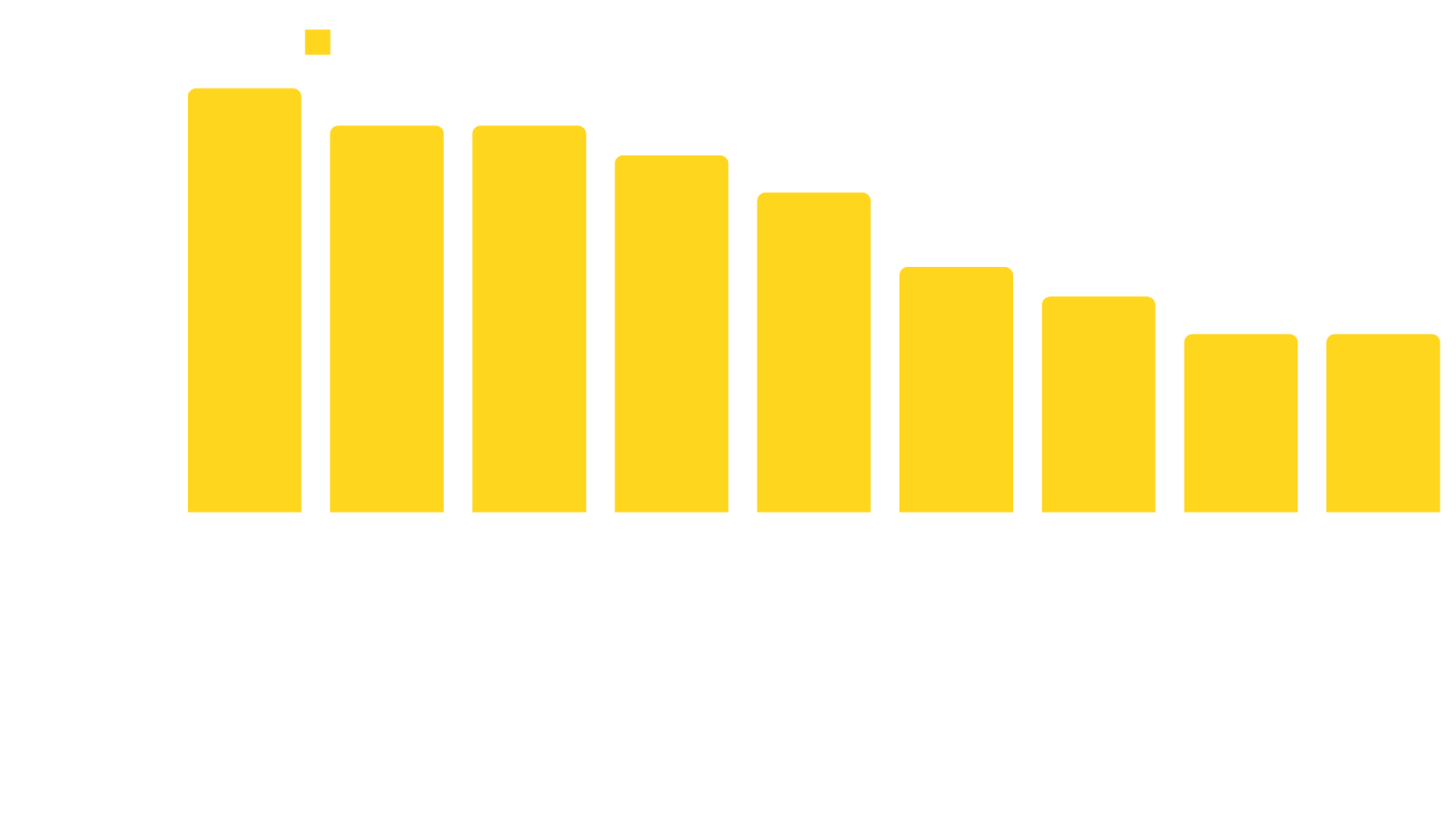 What do US transit agencies think about open-loop fare collection? What do US transit agencies think about open-loop fare collection?